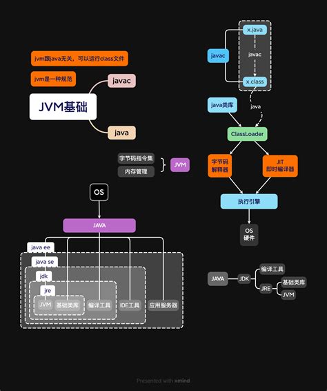 jvm基础 ryhome