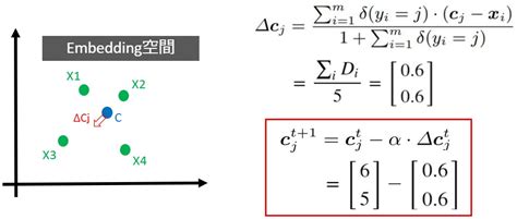 Center Loss Pytorch