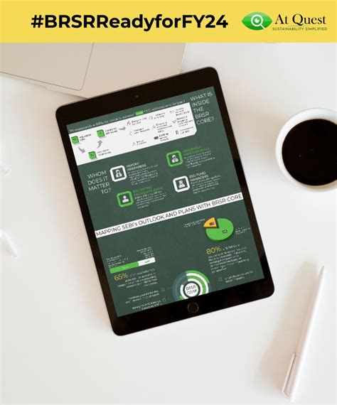 At Quest Sustainable Solutions On Linkedin Esg Sustainability Brsr