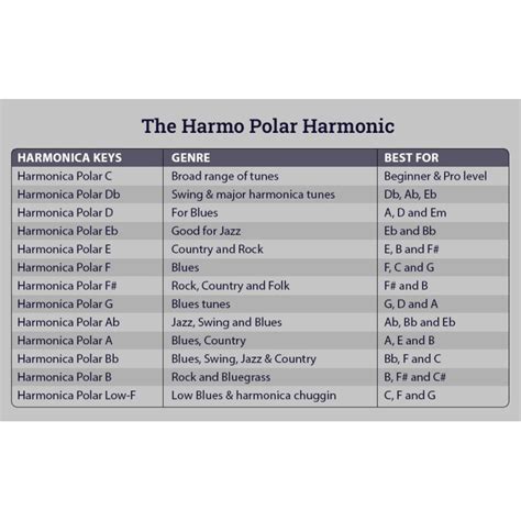Harmo Polar Harmonica Chromatic Harmonica Diatonic Harmonica Usa