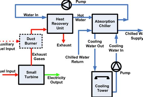 Chp System Used In Application Scenario The Chp System Is Rated At 1
