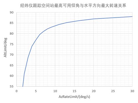 人人都能拍！我的空间站跟踪程序，终于隆重发布了！（附使用教程） 知乎