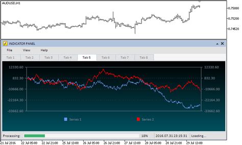 Graphical Interfaces X Updates For Easy And Fast Library Build 2 Mql5 Articles