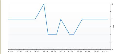 ‎datastore Usage Iops Dell Technologies
