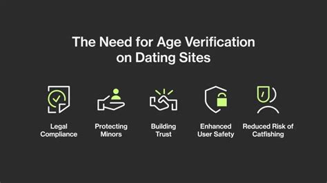 Why Identity Verification Is A Must For Online Dating Apps Ondato