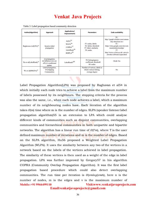 5local Community Detection Algorithm Based On Minimal Cluster Docx
