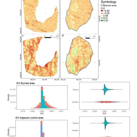Figure A1 The Enhanced Vegetation Index Evi Before And After The