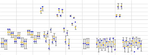 Strain Gauge Measurements During Design Load Test Error