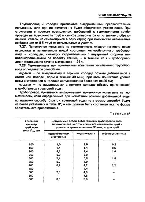 Скачать СНиП 3 05 04 85 Наружные сети и сооружения водоснабжения и
