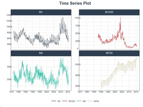 🔥 Matt Dancho 🔥 On Linkedin Timeseries Rstats Python Datascience