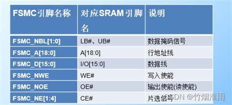 Lcd—stm32液晶显示（2使用fsmc模拟8080时序）io模拟8080时序 Csdn博客
