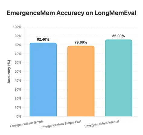 Memgpt Unlimited Memory Without Token Constraints For Generative Ai