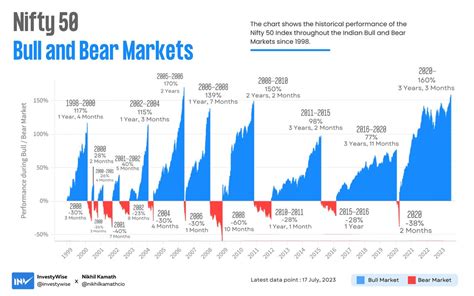 Volatility Buffer Birdseye Financial Services 360 722 7889