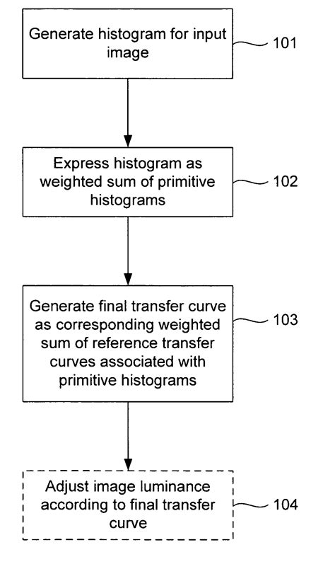 Adaptive Contrast Enhancement Eureka Patsnap