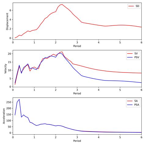 Response Spectrum Suanpan Manual