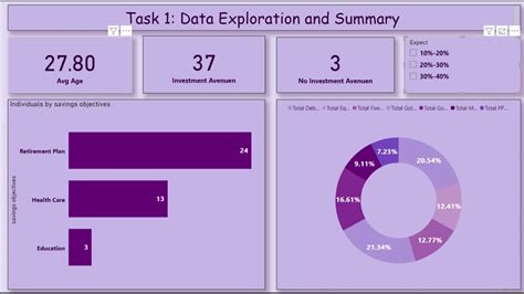 Tushar Moon On Linkedin Cognifyztechnologies Powerbi Datavisualization Internship