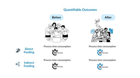 Accelerated Operational Tasks At A Non Profit Financial Institution
