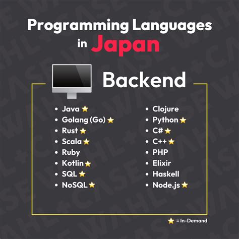 In Demand Programming Languages In Japan Backend Frontend Mobile