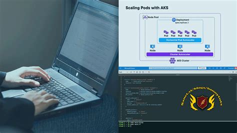 Manage Azure Kubernetes Service Aks Softarchive