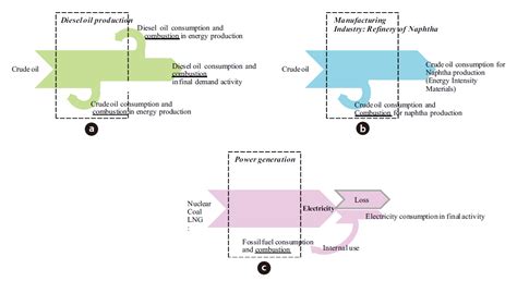 Oak 국가리포지터리 Oa 학술지 Environmental Engineering Research Development And Application Of An