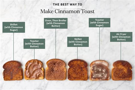 The Best Way To Make Cinnamon Toast The Kitchn