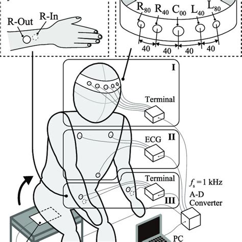 Measurement Device And Experimental System Download Scientific Diagram