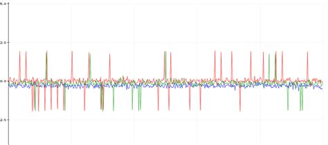imu gy 80 issue with gyro meter networking protocols and devices