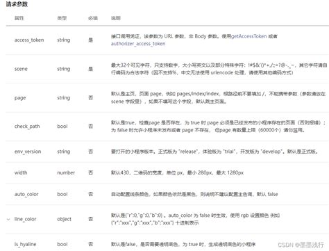 【生成带参数小程序二维码，uniapp端接收参数】uniapp后端拿到的二维码数据怎么显示 Csdn博客