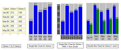 Html Bar Chart How To Create Vertical Skills Bar Graph Vertical Bar