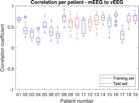 Comparison Of Mobile And Clinical EEG Sensors Through Resting State Simultaneous Data Collection
