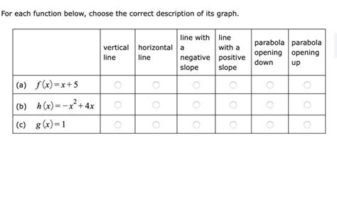Solved For Each Function Below Choose The Correct Chegg Com