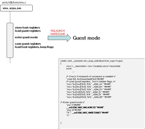 Documentationarchitecture Qemu