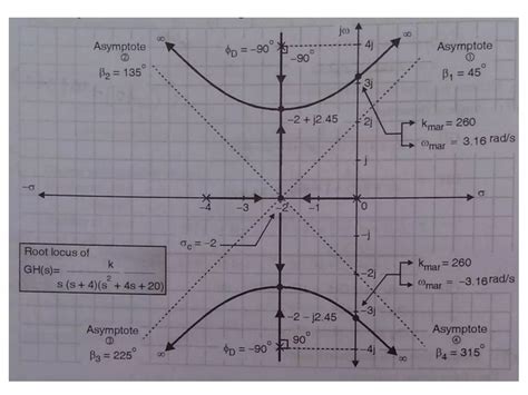 Root Locus Method Pptx