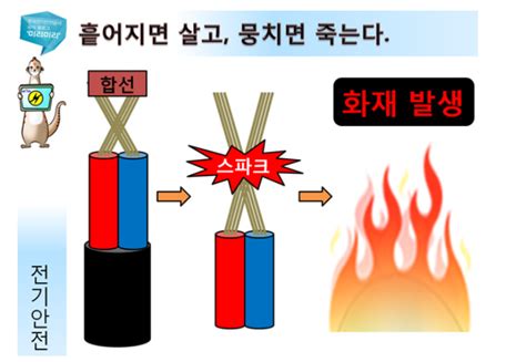 단선 누전 합선 전기용어 이해