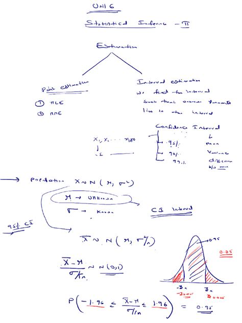Unit 6 Lecture 1 Pdf
