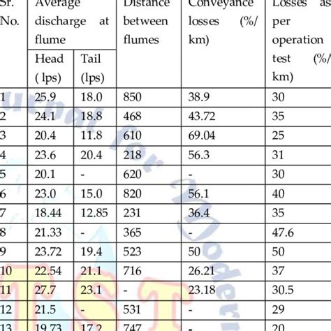 example of trigger action response plans with performance indicators