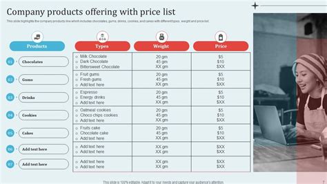 Implementing Revitalization Strategy For Improving Product Sales Powerpoint Presentation Slides
