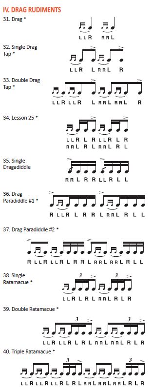 Drag Rudiments Part 1 Drum Barossa