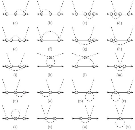 One Loop Feynman Diagrams Without Explicit Deltas To Order Op 3 Download Scientific Diagram