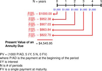 13 2 Notes Payable Intermediate Financial Accounting 2