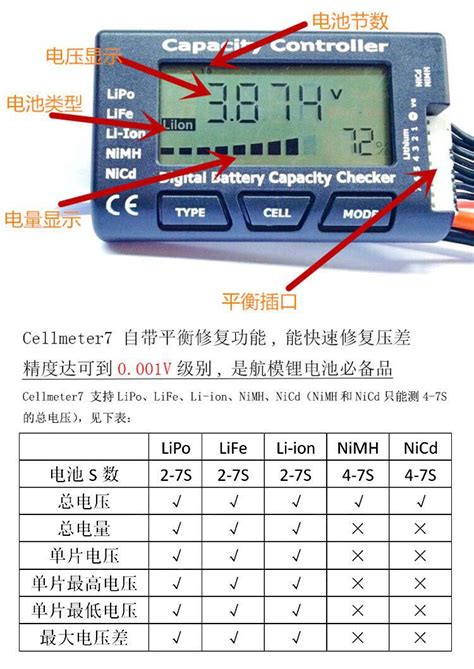 Cellmeter S