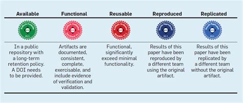 ACM Digital Library Communications Of The ACM