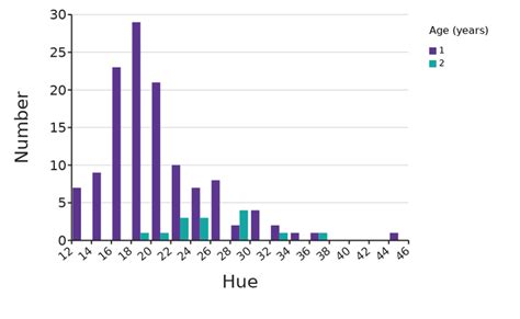 Exploring Raw Datasets — Dataclassroom