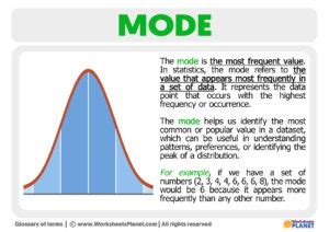 What Is The Mode Definition Of Mode