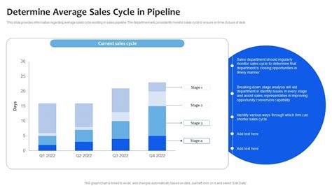 Determine Average Sales Cycle In Pipeline Chanel Sales Pipeline Management PPT Presentation
