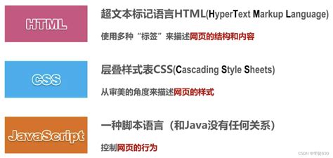 【湖科大教书匠】计算机网络随堂笔记第6章（计算机网络应用层）怎样标志分布在整个互联网上的万维网文档 Csdn博客