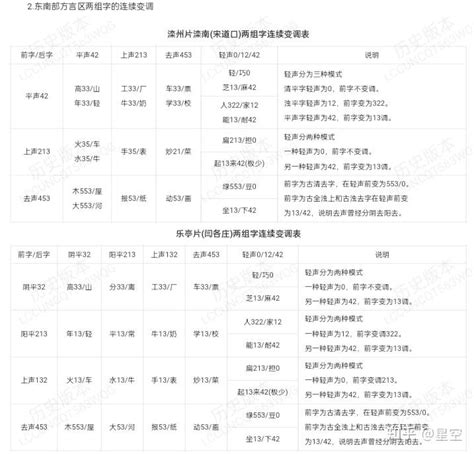 总结一下唐山各地区方言的音变规律 知乎