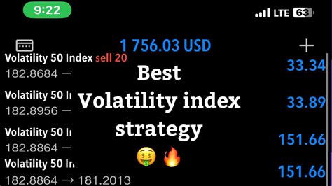Best Volatility 50 Index Strategy Best Strategy For Small Accounts