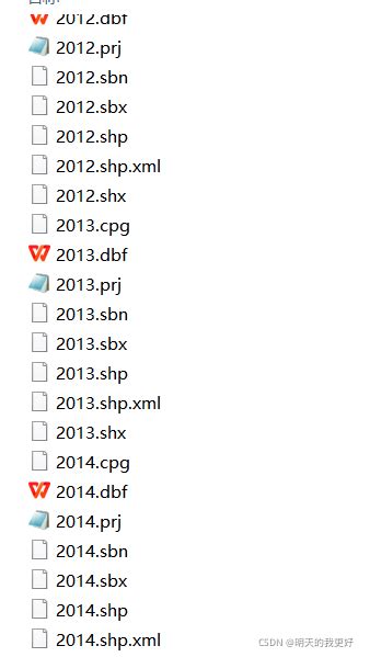 Arcgis 模型 根据字段值批量导出矢量数据arcgis明天的我更好 Gitcode 开源社区