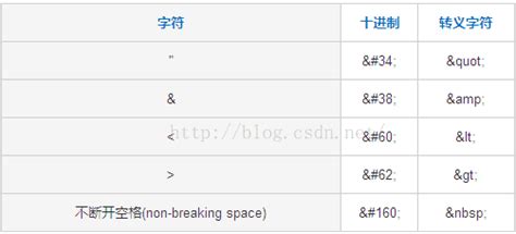 html的基础知识点（一） html 基础知识点 csdn博客